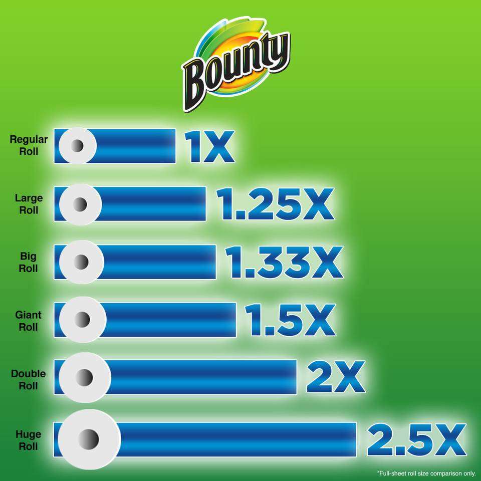 Amazon Bounty Basic Big Roll Paper Towels Prints 6 Count Prime 