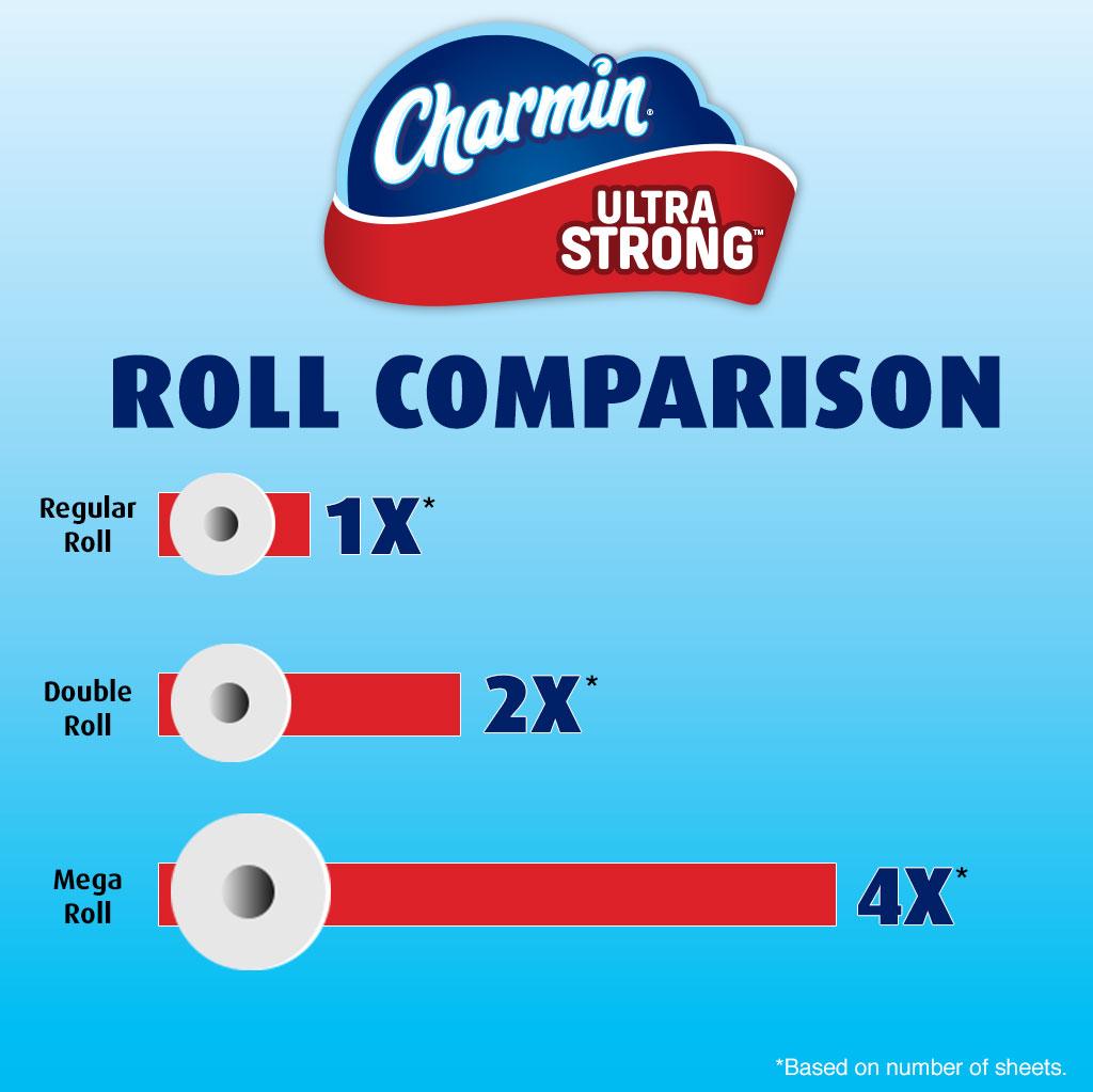 Amazon Charmin Ultra Strong Toilet Paper Mega Roll 24 Count 