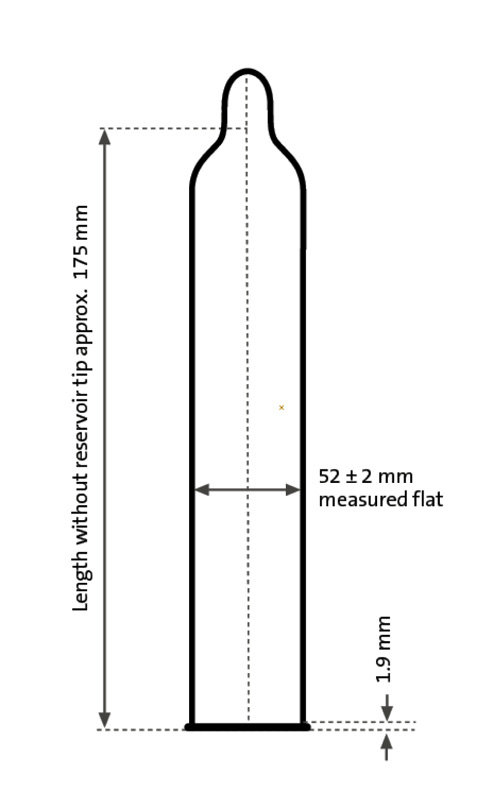 How To Use A Condom Diagram