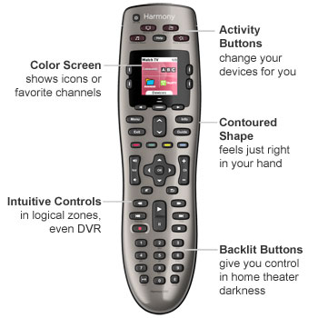 Logitech Harmony 650 Remote Control - Silver (915-000159): Amazon.ca ...