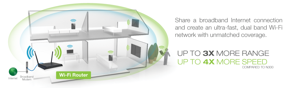 Amped Wireless High Power 800mW AC1200 Wifi Router - Tanga