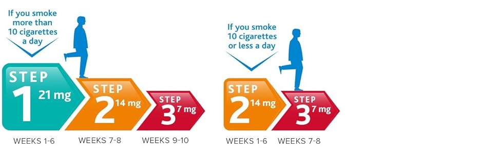 Amazon.com: NicoDerm CQ Clear Nicotine Patch 21 milligram (Step 1) Stop ...