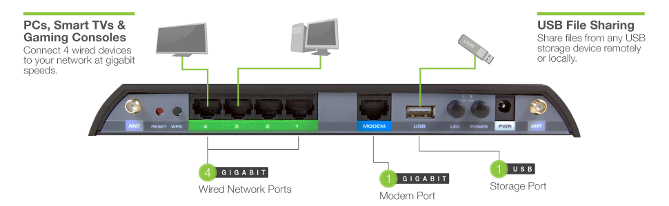 Amped Wireless High Power 800mW AC1200 Wifi Router - Tanga