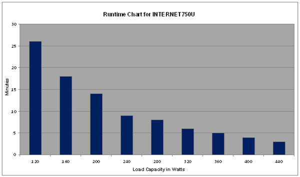 Tripp Lite 750VA UPS Desktop Battery Back Up 12 Outlet 450W 120V ...