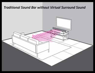 Haier SBEV40-SLIM Evoke 2.1-Channel Slim Soundbar with Wireless ...