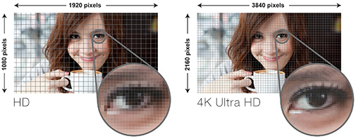 Apa itu Ultra HD 4K? Berikut Penjelasannya| Murdockcruz