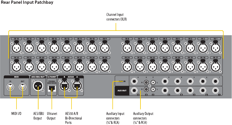 Amazon.com: BEHRINGER DIGITAL MIXER X32: Musical Instruments