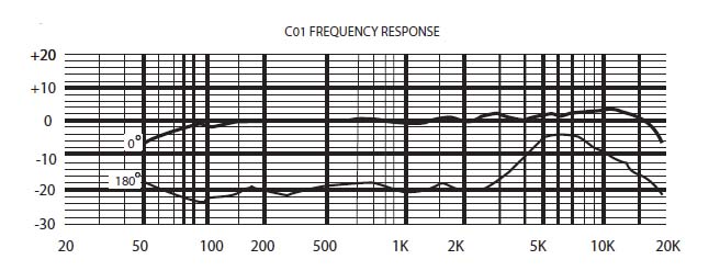 Amazon | SAMSON C-01 コンデンサーマイク | コンデンサ | 楽器・音響機器