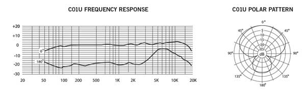 Samson C01U optimization : r/letsplay
