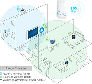TP-Link TL-WA850RE 300Mbps Universal WiFi Range Extender