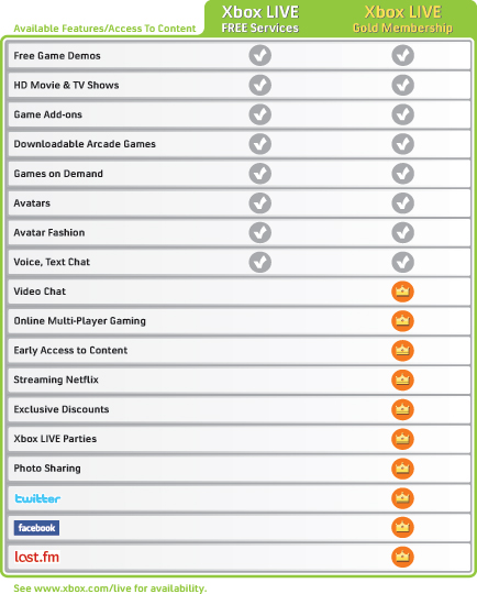 Xbox Live Games Charts, new on dvd - turbabitluna