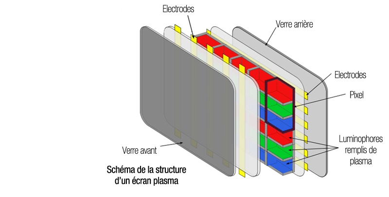 Ecran plasma panasonic - les bons plans de Micromonde