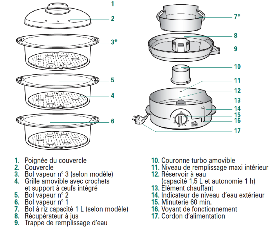 Liste de couple de Marius I. et Louise K. (cuiseur, vapeur, ninja ...