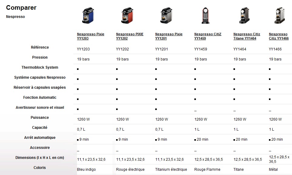 Krups YY1201FD Nespresso Pixie Machine à Espresso Titane: Amazon.fr ...