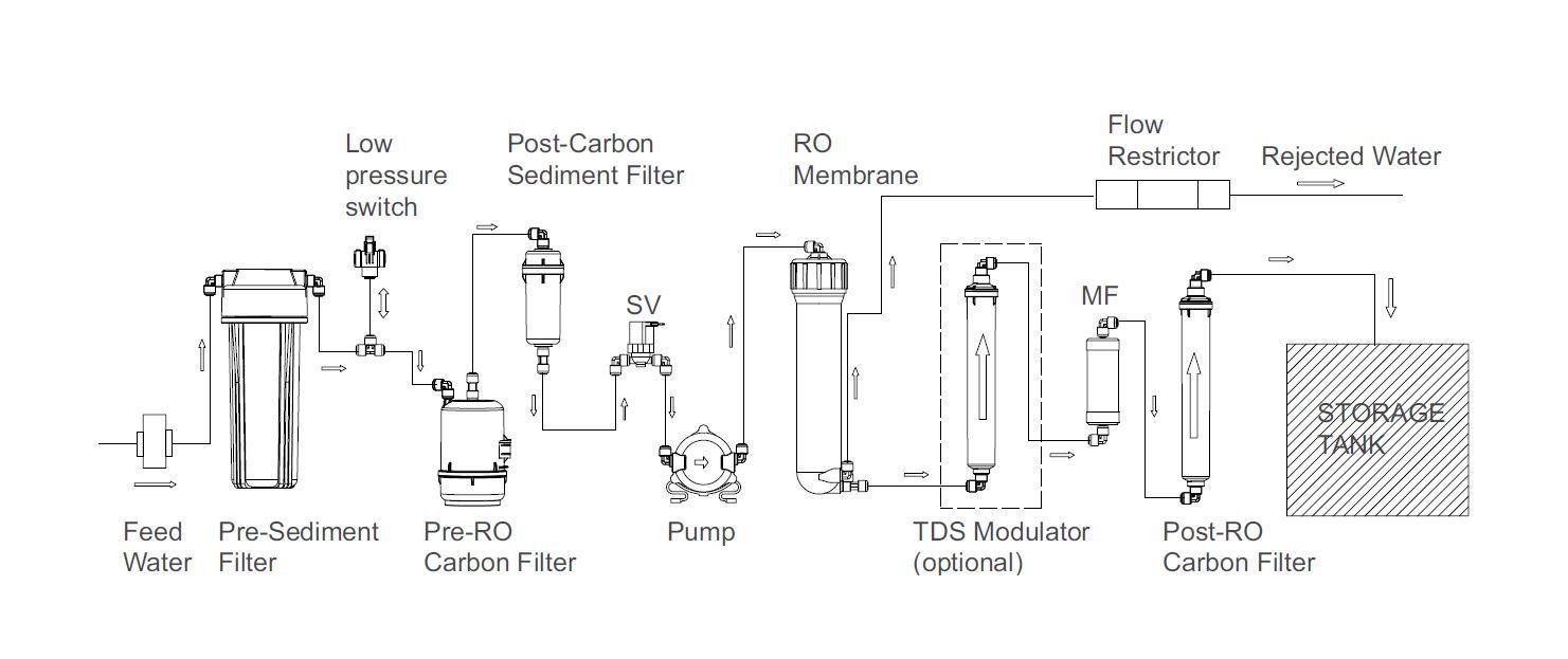 HUL Pureit Marvella Slim RO Water Purifier: Amazon.in: Home & Kitchen