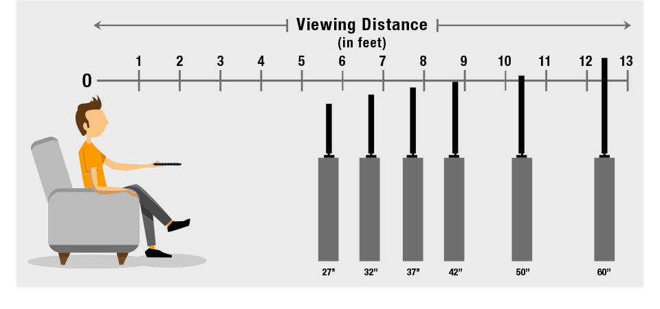 Amazon.in: TV Guide - Picture Quality