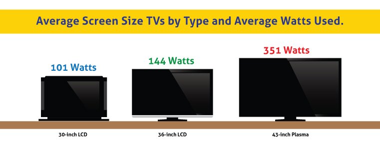 Television Buying Guide: A how-to guide to buy LED, Plasma TVs Online ...